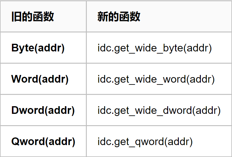 idapython初探 | bj777的blog