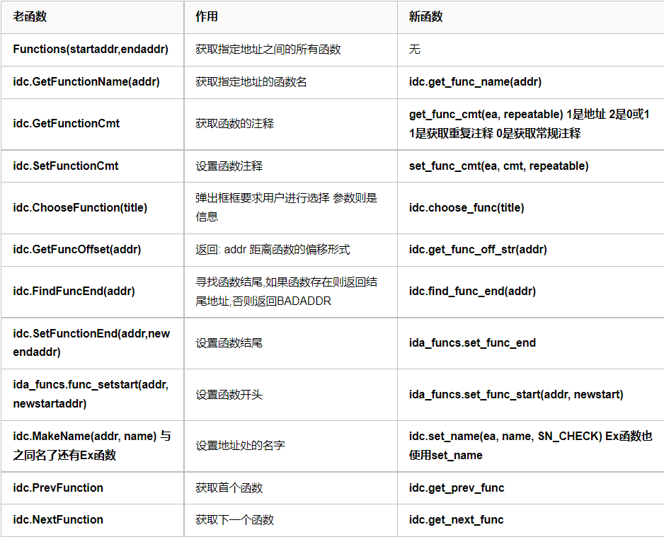 idapython初探 | bj777的blog