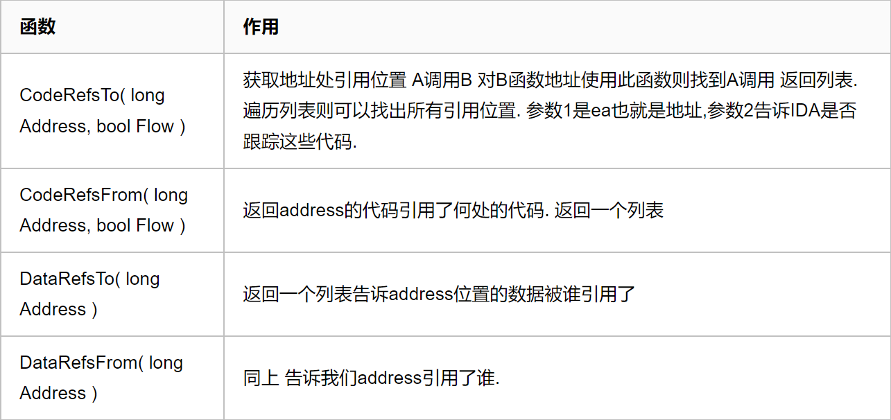 idapython初探 | bj777的blog